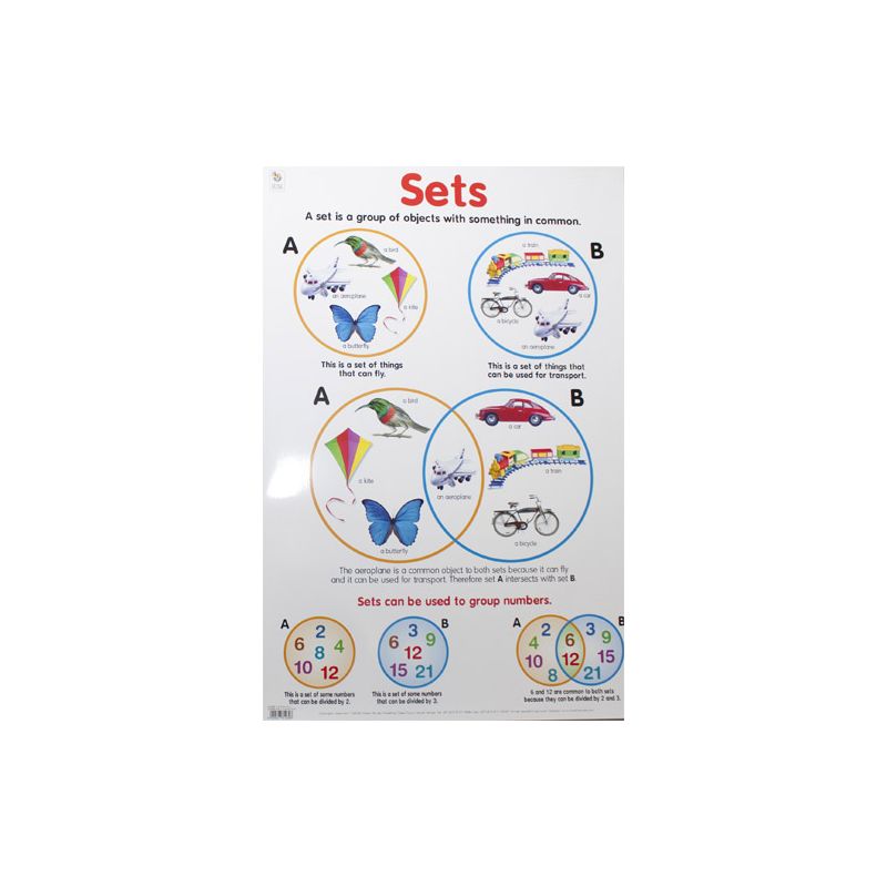 Poster - Sets (of objects)