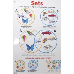 Poster - Sets (of objects)