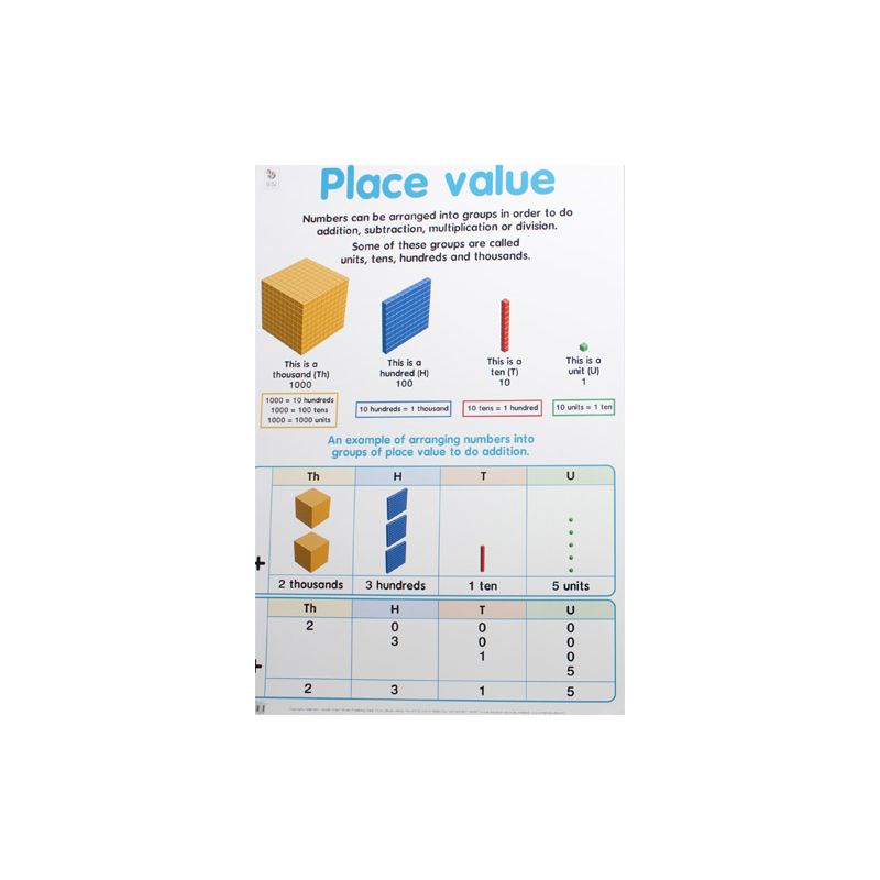 Poster - Place Value