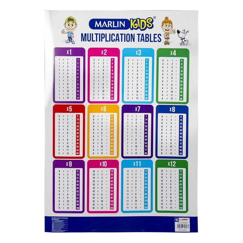 Poster - Times Tables (Multiplication) (A2)